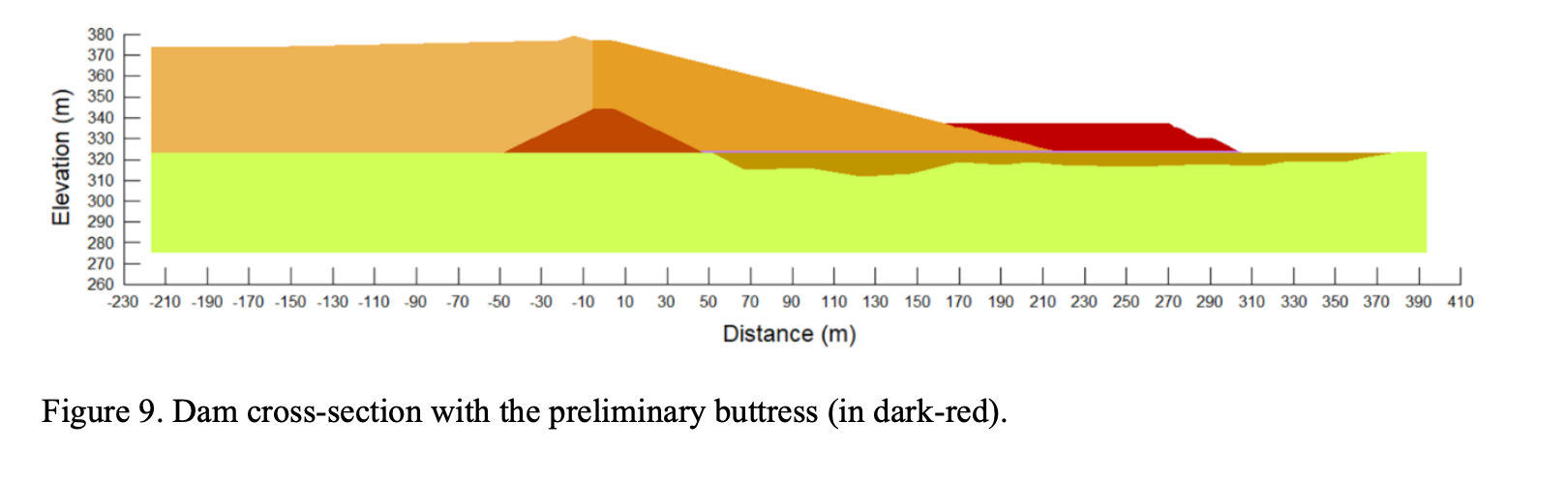 Numerical analysis of a downstream dam reinforcement - Pimenta de Avila